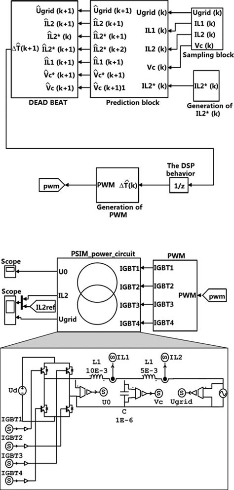 Simulink Model Of Proposed Controller LCLfilter Case Download Scientific Diagram