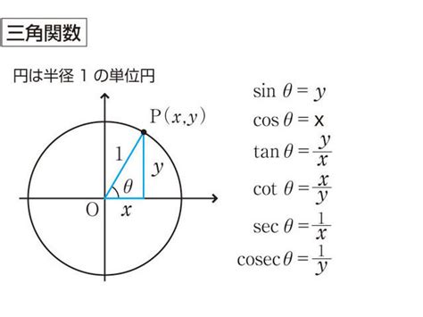 三角関数 サンカクカンスウ とは？ 意味や使い方 コトバンク