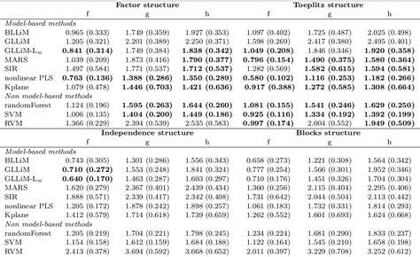 Nonlinear Network Based Quantitative Trait Prediction From Transcriptomic Data