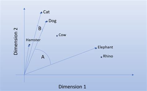 Vector Datatype In Sql 2025 Jayanth Kurup Sql Guy
