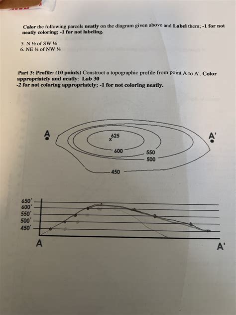 Solved Color The Following Parcels Neatly On The Diagram
