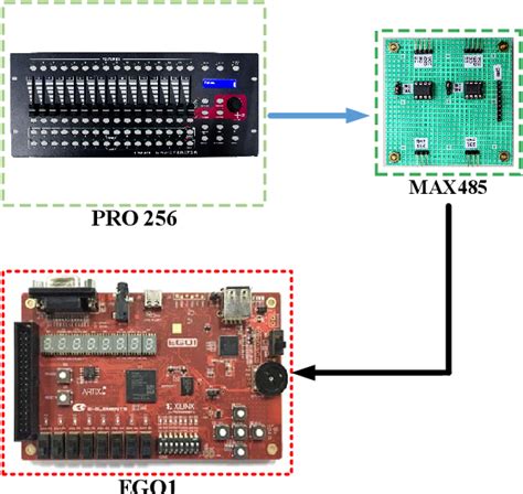 figure 4 from design and implementation of asynchronous serial digital