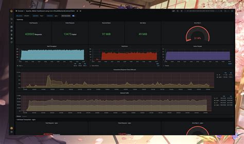 Alternatives And Detailed Information Of Benchmark On Python Web Framework Gitplanet