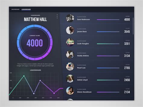 Leaderboard Ui Inspiration Muzli Design Inspiration