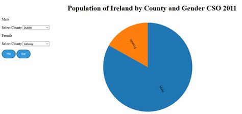 Github Seanjosephfitzpatrick Datavisualization Data Visualization Rd Year Project