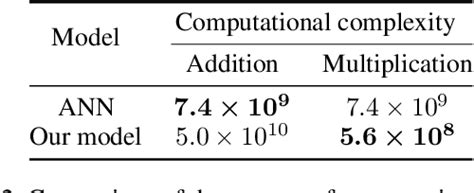 Fully Spiking Variational Autoencoder