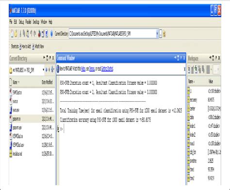 Classification Result For 1000 Email Dataset Using Optimized Svm