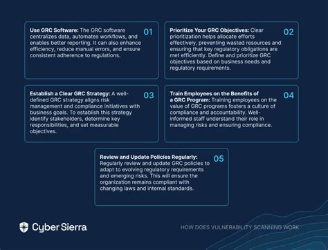 Grc Implementation A Comprehensive Guide