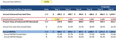 Mid Year Convention Dcf And Mid Year Discounting