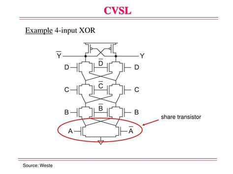PPT CMOS VLSI DESIGN PowerPoint Presentation Free Download ID