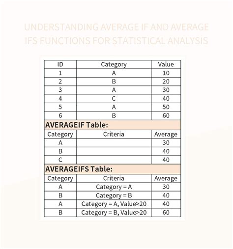 Free Ifs Templates For Google Sheets And Microsoft Excel Slidesdocs