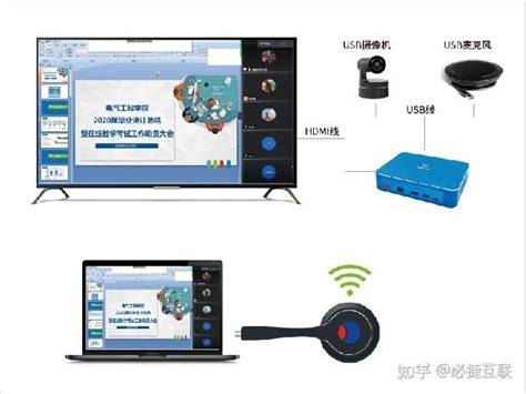 电脑投屏 笔记本电脑投屏到电视的三种方法！赶紧收藏 知乎