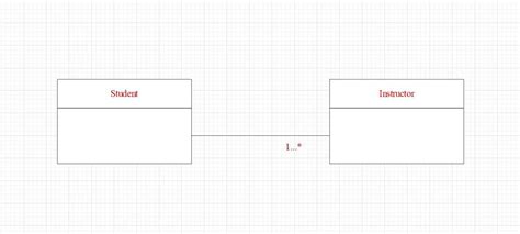 Uml Association Vs Aggregation Vs Composition Differences