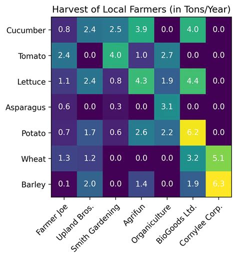 Geospatial And Heatmap Data Visualization Using Python Principles Of Data Science Openstax