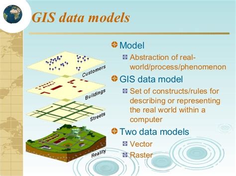 Datamodelvector
