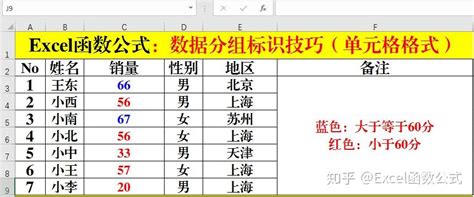 Excel函数公式含金量超高的数字自动格式化显示设置技巧 知乎