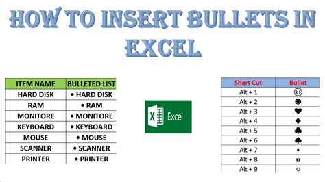 How To Insert Bullets In Excel Table At Ian Milligan Blog