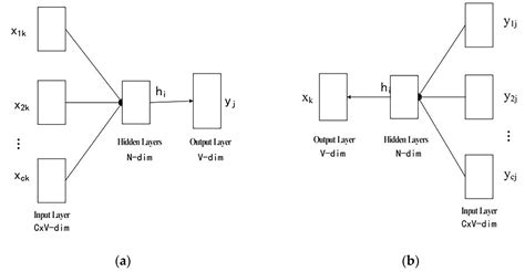 Iwf Textrank Keyword Extraction Algorithm Modelling