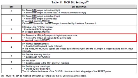 Tl16c752d About Lcr And Mcr Register Interface Forum Interface Ti E2e Support Forums