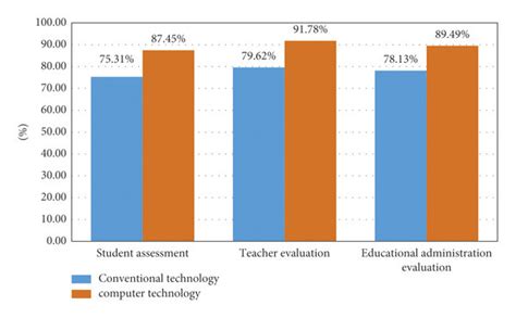 Data Visualization Of Coupling Analysis Of College English Textbook Download Scientific Diagram