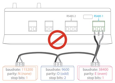 Checklist To Debug Your Modbus Rtu Network Wattsense Support Portal