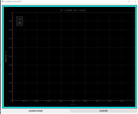 pyqtgraph绘图案例 动态的正余弦波形图 XJT2019 博客园