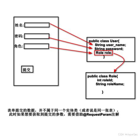 Spring Mvc开发必备：requestbody复杂数据结构的高效处理策略spring Mvc Requestbody Csdn博客