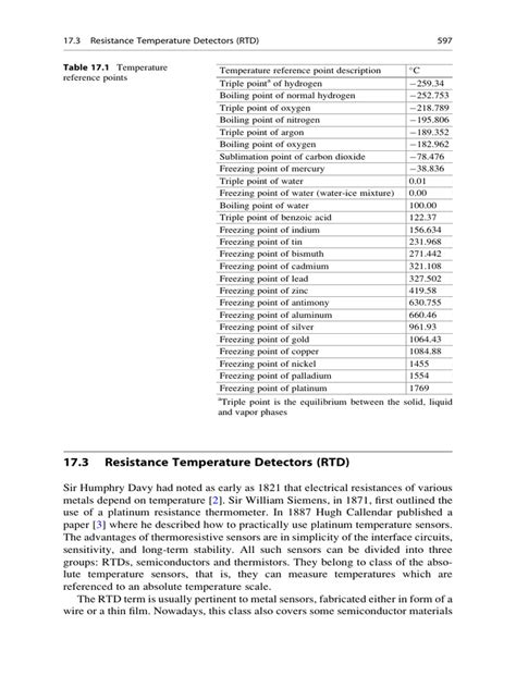 Handbook Of Modern Sensors Physics Designs And Applications Fraden Jacob Springer 2016 607 612