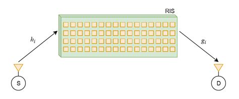 Reconfigurable Intelligent Surfaces Explained Raymaps