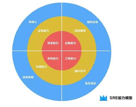 以阿里为例，详解sre的团队建设与职能分工 运维 Dbaplus社群：围绕data、blockchain、aiops的企业级专业社群