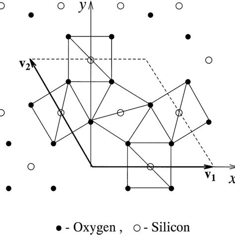 Microscopic Structure Of Quartz Sio 2 The Sio 4 Clusters Having