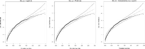 Figure 1 From A New Cure Rate Regression Framework For Bivariate Data