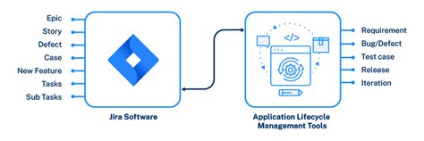 Integrate Jira Software With Other Devops Tools Using Connectall
