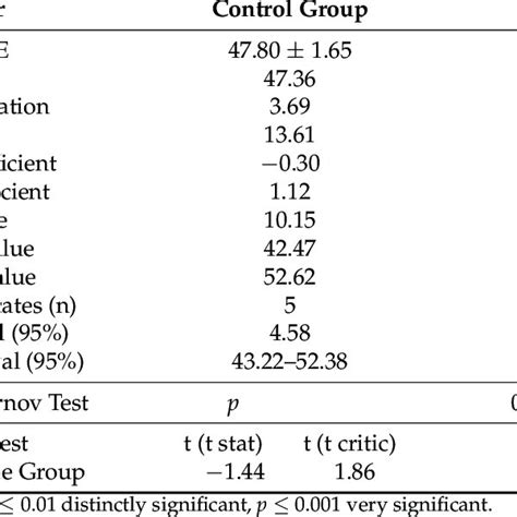 The Data Processing Of Hematocrit Hct Values Download Scientific Diagram