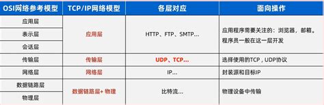 Java 网络编程 Csdn博客
