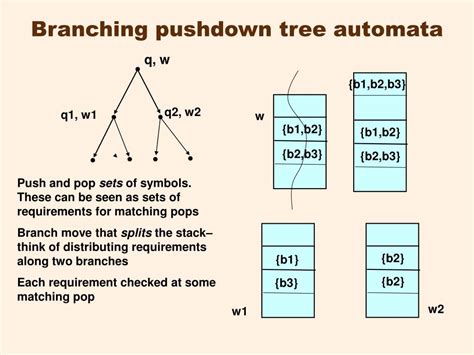 Ppt Branching Pushdown Tree Automata Powerpoint Presentation Free