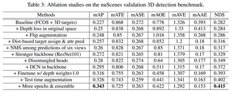 Fcos3d Fully Convolutional One Stage Monocular 3d Object Detection Csdn博客