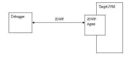 Android开发你真的懂如何调试 Android Framework？1 Csdn博客
