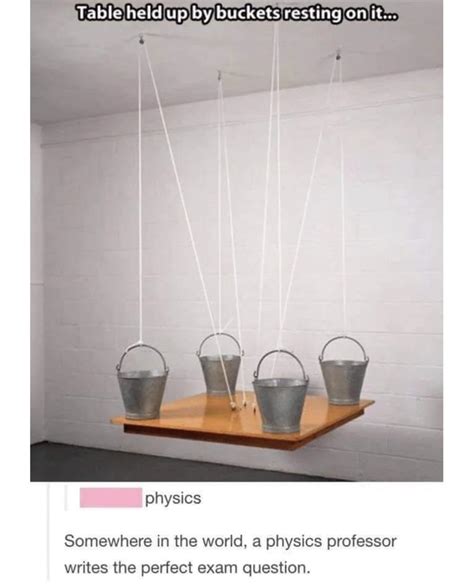 This Feels Like A Fun Statics Homework Problem R Engineeringmemes