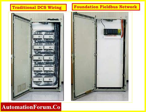 Foundation Fieldbus Protocol Basics