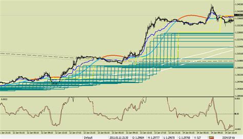 Twenty Four And Not One Iota More Breakout Mql4 And Metatrader 4