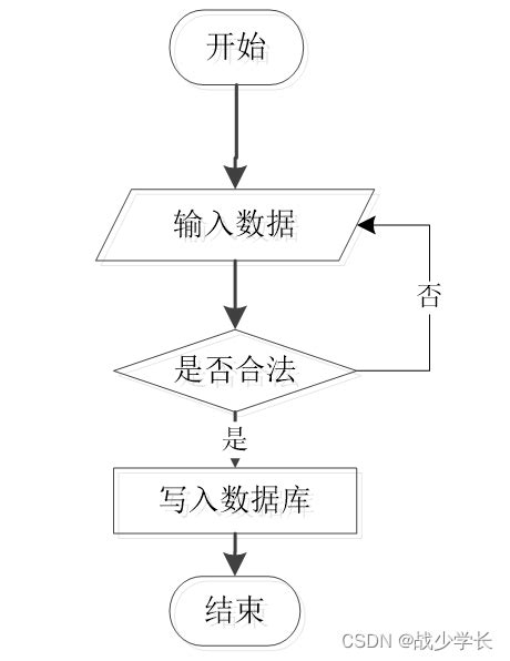 附源码 Javassm计算机毕业设计高校学生心理健康信息咨询系统（程序lw Csdn博客