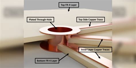 Pcb Plated Through Hole Description Anzer Usa Blog