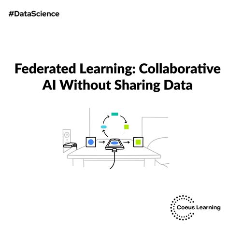 Collaborative Ai Safeguarding Privacy Through Federated Learning