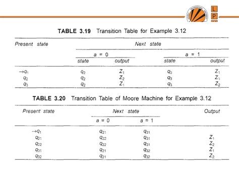 lecture 2 ppt by 5th sem lpu lecture ppt ppt computing technology
