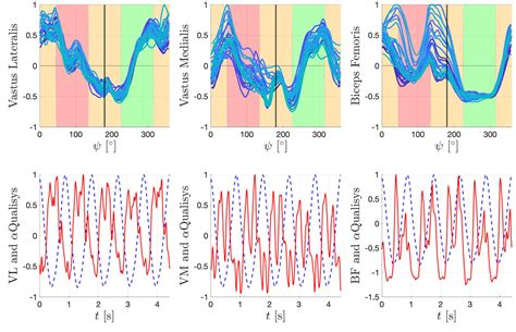 Figure 3 From Evaluation Of Inertial Measurement Units And Non Invasive