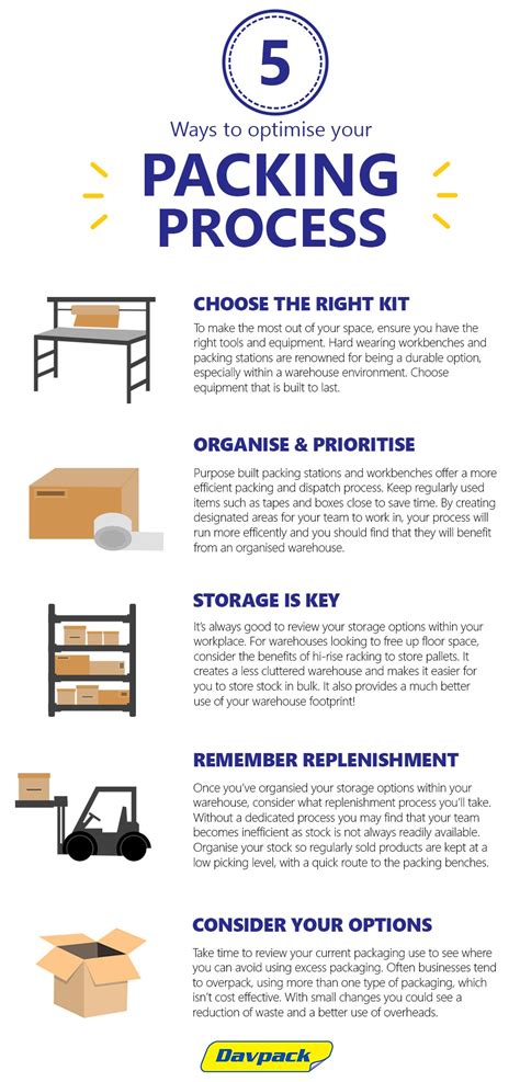 Packing And Shipping Procedure At Samuel Unwin Blog