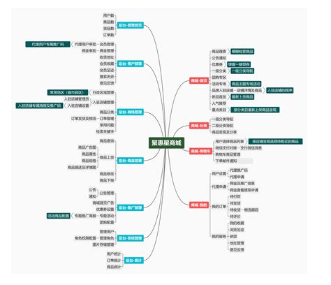 GitHub zhou github name dts shop 聚惠星商城 DTS SHOP基于 微信小程序 springboot vue 技术构建 支持单店铺多店铺入驻