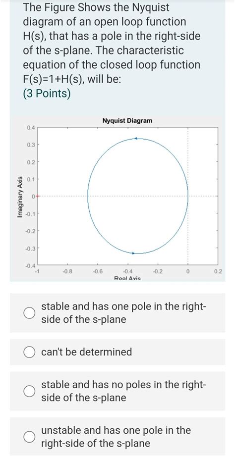Solved The Figure Shows The Nyquist Diagram Of An Open Loop