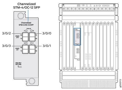 Mx960 Pic Port And Interface Numbering Juniper Networks